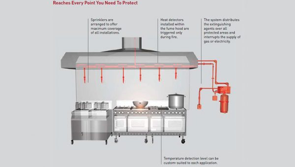 Kitchen Hood Fire Suppression System - Everguard